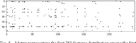 Figure 5 From Gnn Model Based On Node Classification Forecasting In