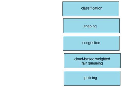 Drag And Drop Question Drag And Drop The Qos Terms From The Left