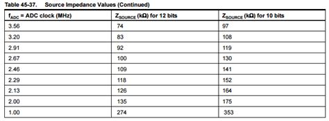 How Can I Maximize The Source Impedance Of The Arduino Dues Adc Electrical Engineering Stack
