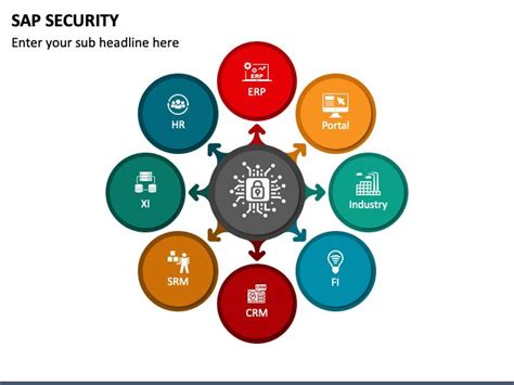 SAP Security