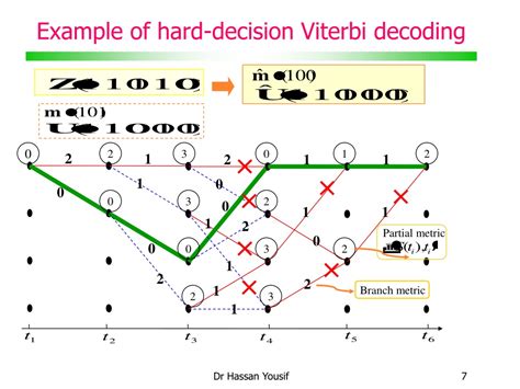 Ppt Convolutional Code Properties In Digital Communication Powerpoint