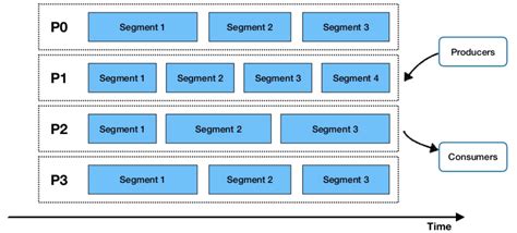 when flink and pulsar come together apache flink