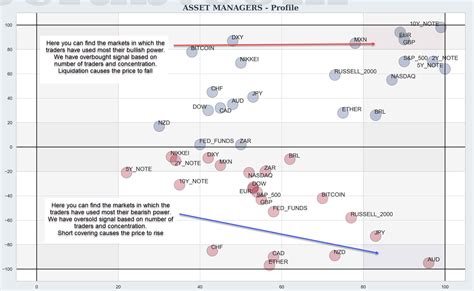 Commitments Of Traders Pro Traders Club