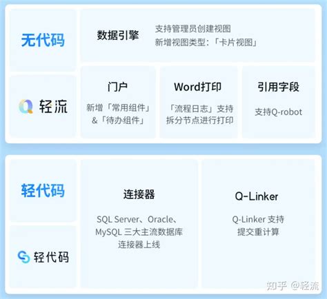 一 【数据引擎】全新发布