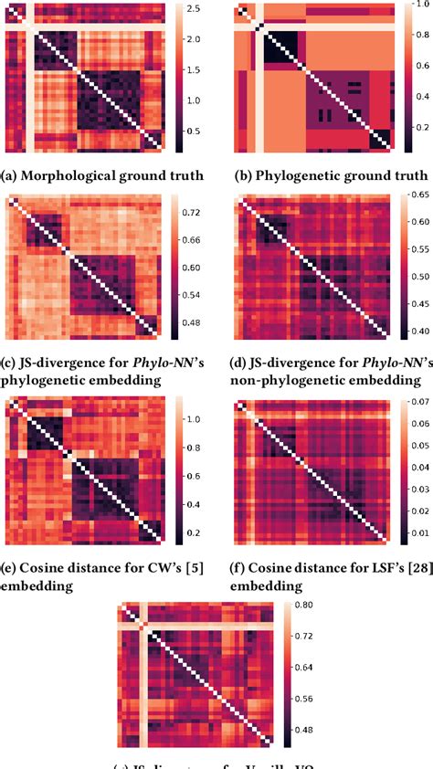 Figure 4 From Discovering Novel Biological Traits From Images Using