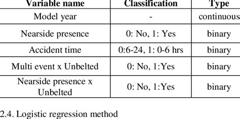 five new variables introduced in proposed model download scientific