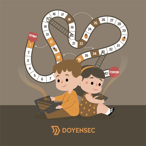 doyensec s blog