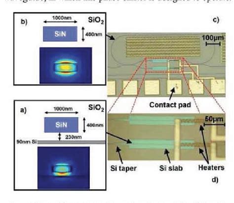 Figure 2 From Evanescent Field Phase Shifting In A Silicon Nitride