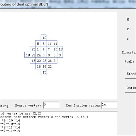 Optimal Routing Of Dual Optimal Bdln Download Scientific Diagram