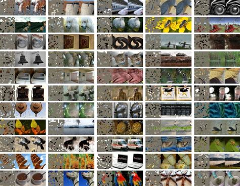 Paper Summary Masked Autoencoders Are Scalable Vision Learners