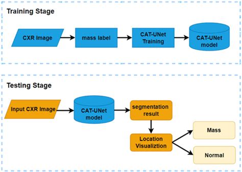 The Proposed System Architecture Flowchart Download Scientific Diagram