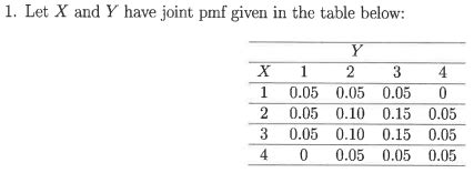 Let X And Y Have Joint Pmf Given In The Table Chegg Com