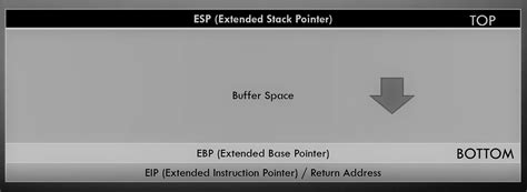 Oscp Detail Guide To Stack Based Buffer Overflow 4