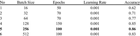 Parameter Selection For The First Model Download Scientific Diagram