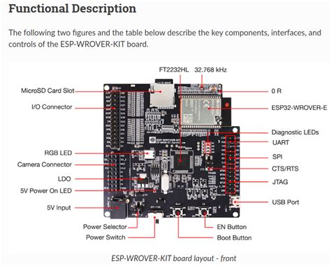 wrover kit spi not working sd0 3 clk · issue 7465 · espressif arduino