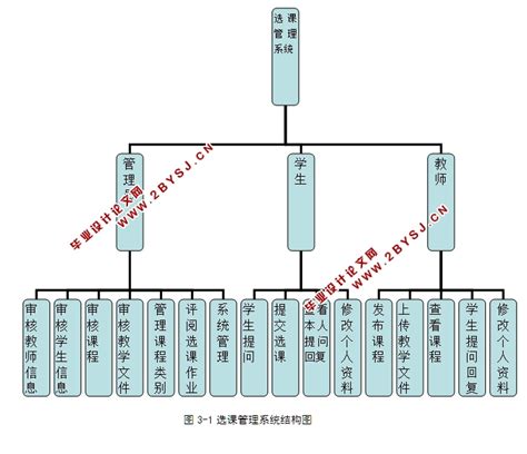 大学选课管理系统的设计与实现 ASP NET SQL 含录像 NET 计算机