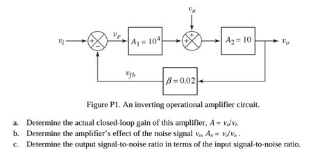 Solved Figure P1 ﻿an Inverting Operational Amplifier