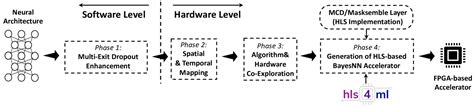 Enhancing Dropout Based Bayesian Neural Networks With Multi Exit On Fpga Ai Research Paper Details