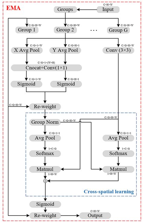 Forest Fire Detection Algorithm Based On Improved Yolov11n