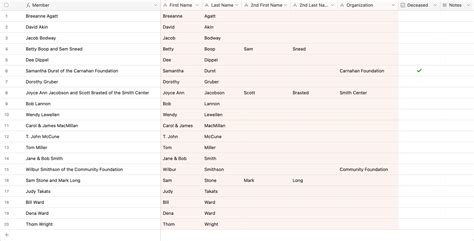 Question On The Structure Of Data Airtable Community