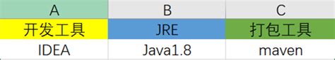 Java工程打包部署到linux服务器整个过程java程序打包成linux应用 Csdn博客