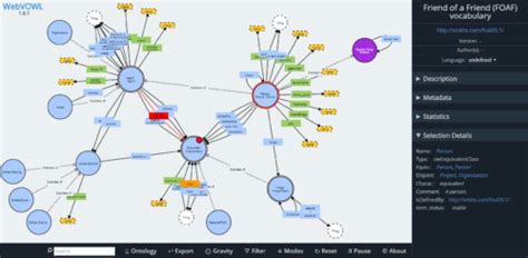 Web Based Visualization Of Ontologies 7wdata