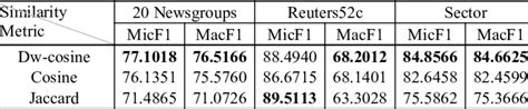 with k nearest neighbour classification algorithm system performance