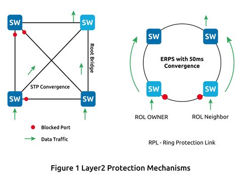 Network Protection Is Key To Successful Ethernet Deployments Capgemini