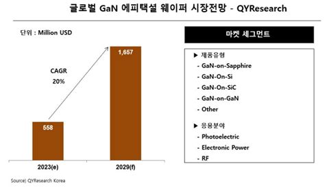 Qyresearch Korea