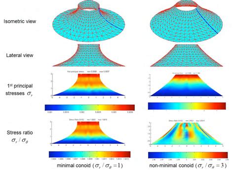 Figure 1 From The Natural Force Density Method For The Shape Finding Of Membrane Structures