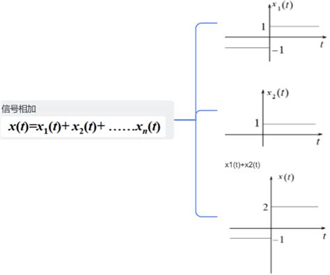 信号与系统傅里叶级数、傅里叶变换及常用变换对和三角函数公式 Asandstar 博客园