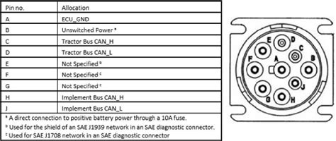 Understanding The J1939 Data Link Connector Wiring Diagram