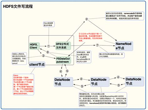 Hdfs高可靠性是如何实现的 云社区 华为云