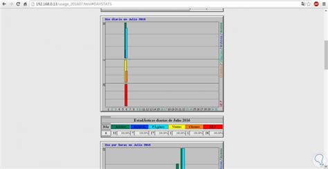 Cómo Instalar Y Analizar Estadísticas Con Webalizer En Ubuntu Solvetic