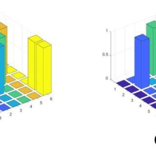 PDF Soft Label Recover Based Label Specific Features Learning