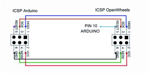 Discover OpenWheels Electronics And Test It Open Electronics