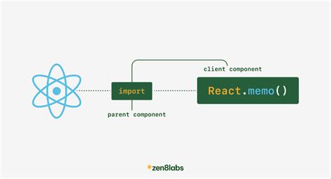 What Are The Best Approaches For Optimizing ReactJS State Management Zen8labs