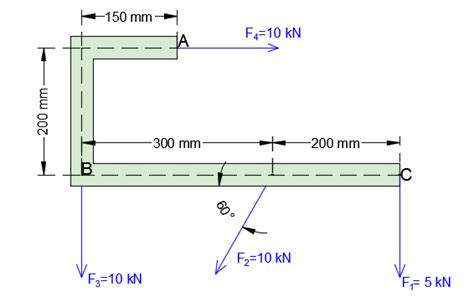 Determine The Resultant Of The Forces Acting On The Hook Sha Quizlet