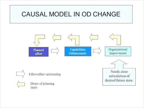 Visio Data Flow Diagrams