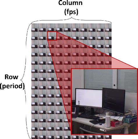 Figure 3 From Ipfs Viewer Iot Surveillance Camera System Using Ipfs And Mqtt Semantic Scholar Figure 3 From Ipfs Viewer Iot Surveillance Camera System Using Ipfs And Mqtt Semantic Scholar