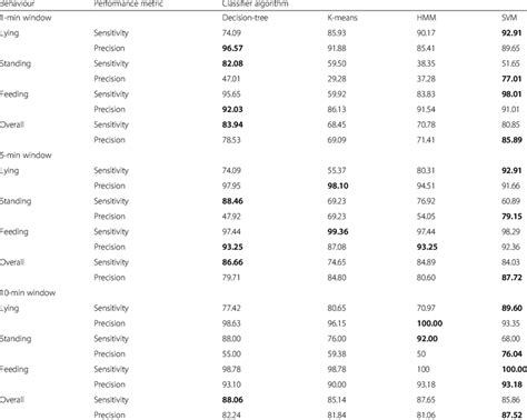 Machine World Machine Learning Algorithms Comparison