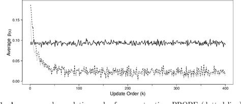 figure 1 from sparse high dimensional linear regression with a