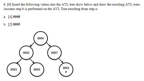 solved 6 [6] insert the following values into the avl tree