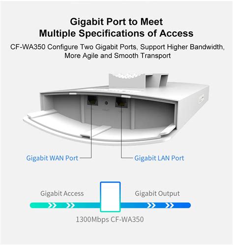1300mbps Gigabit Wan Lan Rj45 Port Poe Wireless Outdoor Ap Router 80211ac Dual Band Wifi