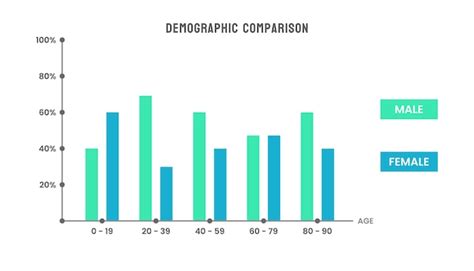 Premium Vector Demographic Population Comparison Bar Chart