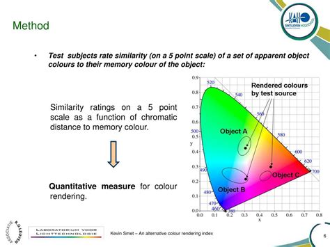 PPT An Alternative Colour Rendering Index Based On Memory Colours PowerPoint Presentation ID