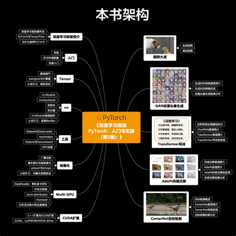 pytorch book学习资料汇总 pytorch入门与实战教程 懂ai