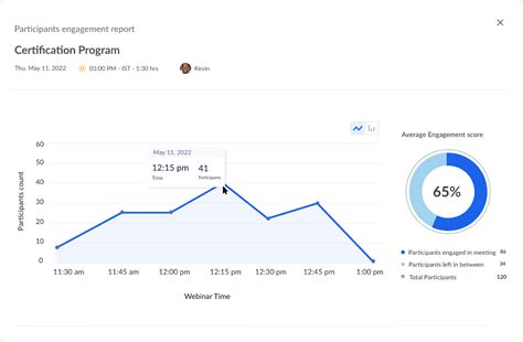 Zoho Webinar Webinar Platform And Video Conferencing Software