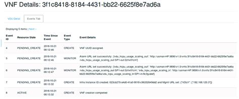 Creation Of Virtualized Network Function Download Scientific Diagram