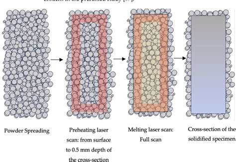 Figure 12 From In Situ Microstructure Modification Using A Layerwise